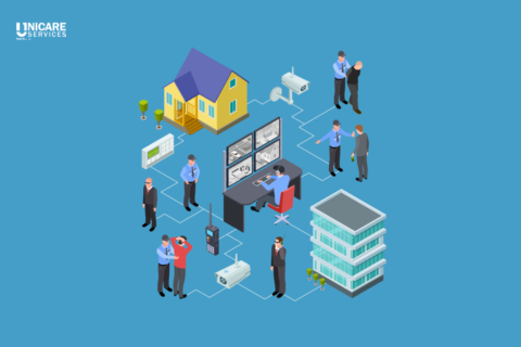 Security Services in Bangalore Bring Changes - Unicare Services